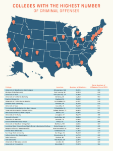 Most Dangerous Colleges - US College Crime Rates | CheckVideo