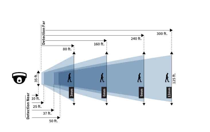 Outdoor Dome Security Camera - 4 Megapixel | CheckVideo