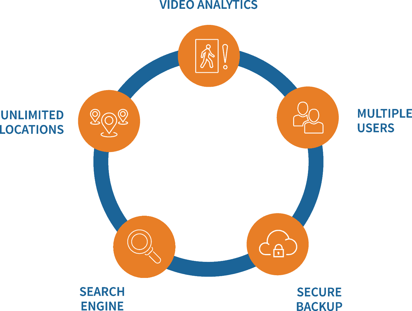 Cybersecurity - CheckVideo